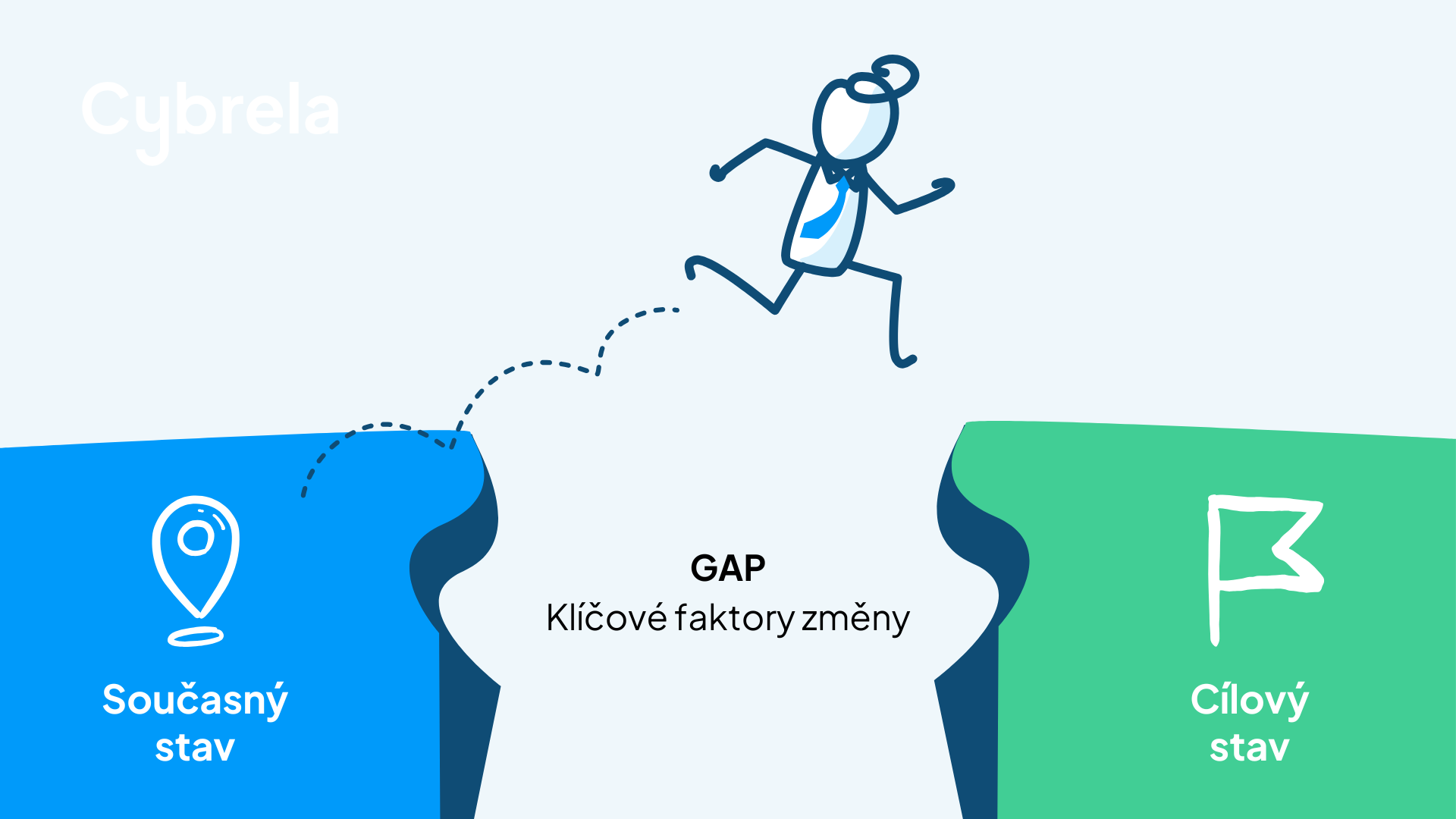 GAP analysis: Identify the gaps in your cybersecurity | Cybrela